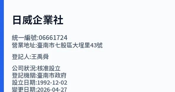 日威企業社的照片-統編 06661724(臺南市) 公司登記資料與營業項目詳細圖表
