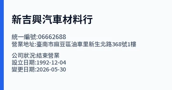 新吉興汽車材料行的照片-統編 06662688(臺南市) 公司登記資料與營業項目詳細圖表