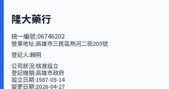 隆大藥行的照片-統編 06746202(高雄市) 公司登記資料與營業項目詳細圖表