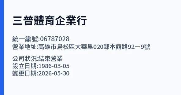 三普體育企業行的照片-統編 06787028(高雄市) 公司登記資料與營業項目詳細圖表