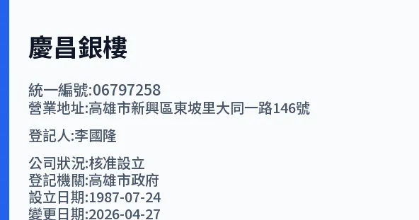 慶昌銀樓的照片-統編 06797258(高雄市) 公司登記資料與營業項目詳細圖表