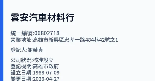 雲安汽車材料行的照片-統編 06802718(高雄市) 公司登記資料與營業項目詳細圖表