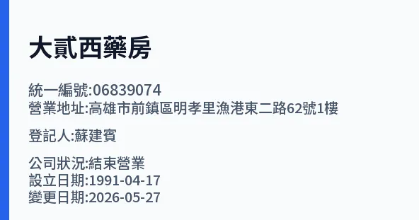 大貳西藥房的照片-統編 06839074(高雄市) 公司登記資料與營業項目詳細圖表