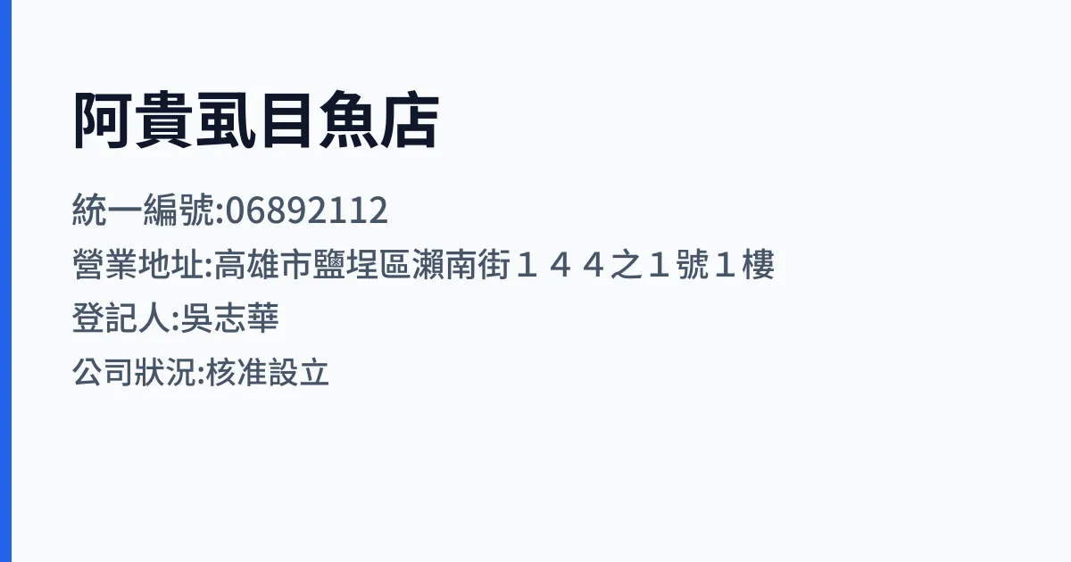 阿貴虱目魚店 - 統編 06892112(高雄市) 公司登記資料與營業項目詳細圖表