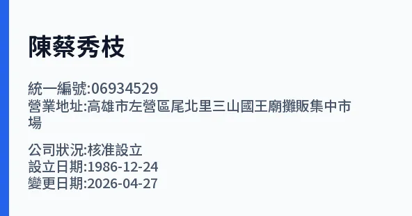 陳蔡秀枝的照片-統編 06934529(高雄市) 公司登記資料與營業項目詳細圖表