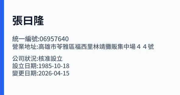 張曰隆的照片-統編 06957640(高雄市) 公司登記資料與營業項目詳細圖表