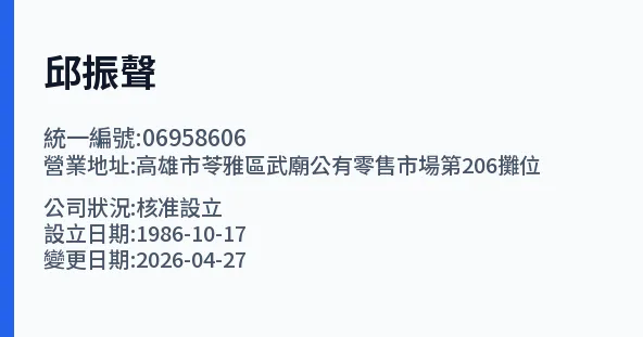 邱振聲的照片-統編 06958606(高雄市) 公司登記資料與營業項目詳細圖表
