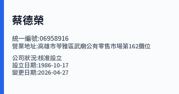 蔡德榮的照片-統編 06958916(高雄市) 公司登記資料與營業項目詳細圖表