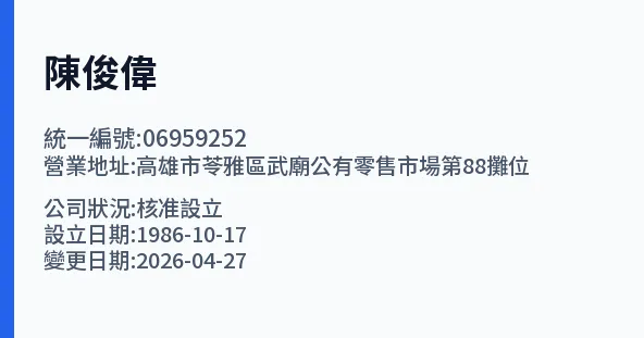 陳俊偉的照片-統編 06959252(高雄市) 公司登記資料與營業項目詳細圖表