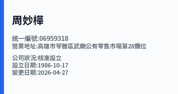 周妙樺的照片-統編 06959318(高雄市) 公司登記資料與營業項目詳細圖表