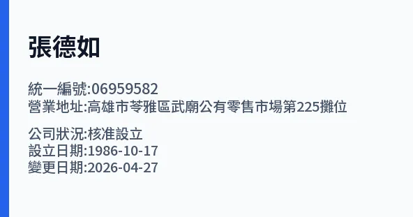 張德如的照片-統編 06959582(高雄市) 公司登記資料與營業項目詳細圖表