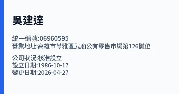 吳建達的照片-統編 06960595(高雄市) 公司登記資料與營業項目詳細圖表