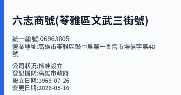 六志商號(苓雅區文武三街號)的照片-統編 06963805(高雄市) 公司登記資料與營業項目詳細圖表