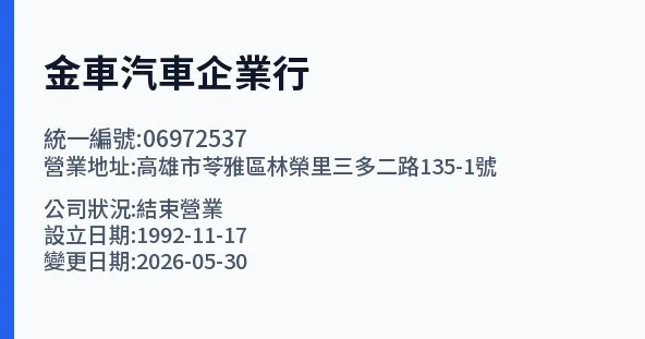 金車汽車企業行的照片-統編 06972537(高雄市) 公司登記資料與營業項目詳細圖表