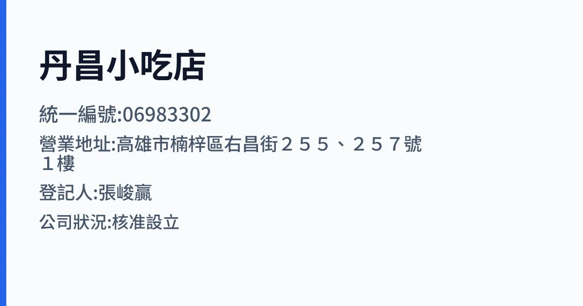 丹昌小吃店 - 統編 06983302(高雄市) 公司登記資料與營業項目詳細圖表