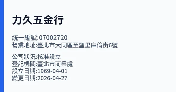 力久五金行的照片-統編 07002720(臺北市) 公司登記資料與營業項目詳細圖表