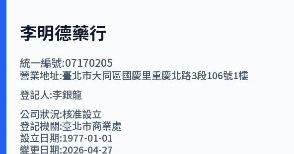 李明德藥行的照片-統編 07170205(臺北市) 公司登記資料與營業項目詳細圖表