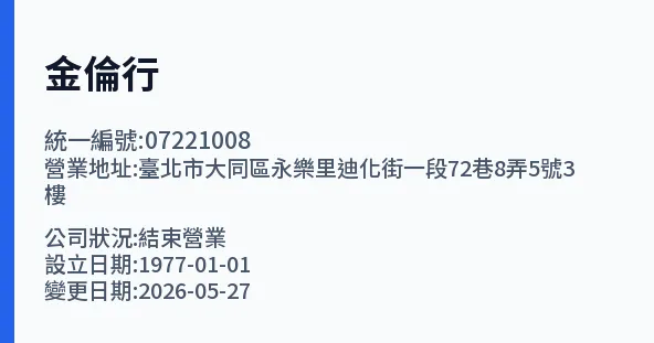 金倫行的照片-統編 07221008(臺北市) 公司登記資料與營業項目詳細圖表
