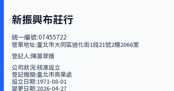 新振興布莊行的照片-統編 07455722(臺北市) 公司登記資料與營業項目詳細圖表