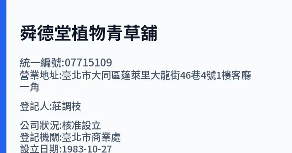 舜德堂植物青草舖的照片-統編 07715109(臺北市) 公司登記資料與營業項目詳細圖表