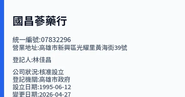 國昌蔘藥行的照片-統編 07832296(高雄市) 公司登記資料與營業項目詳細圖表