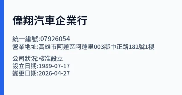 偉翔汽車企業行的照片-統編 07926054(高雄市) 公司登記資料與營業項目詳細圖表