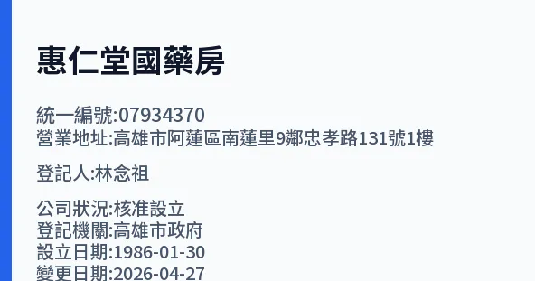 惠仁堂國藥房的照片-統編 07934370(高雄市) 公司登記資料與營業項目詳細圖表