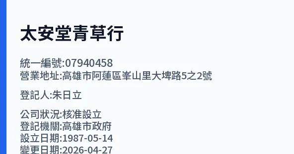 太安堂青草行的照片-統編 07940458(高雄市) 公司登記資料與營業項目詳細圖表