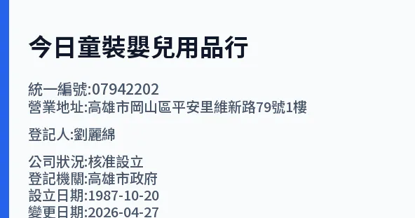 今日童裝嬰兒用品行的照片-統編 07942202(高雄市) 公司登記資料與營業項目詳細圖表