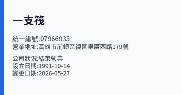 ―支筏的照片-統編 07966935(高雄市) 公司登記資料與營業項目詳細圖表
