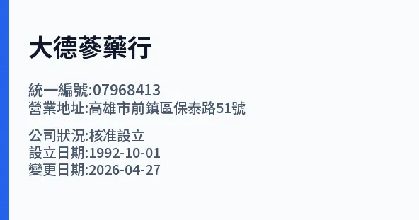 大德蔘藥行的照片-統編 07968413(高雄市) 公司登記資料與營業項目詳細圖表