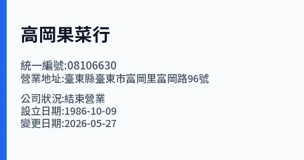 高岡果菜行的照片-統編 08106630(臺東縣) 公司登記資料與營業項目詳細圖表