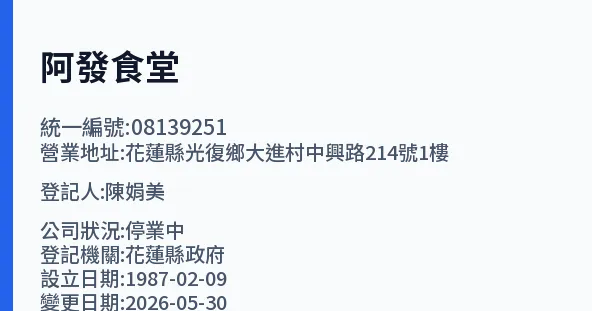 阿發食堂的照片-統編 08139251(花蓮縣) 公司登記資料與營業項目詳細圖表