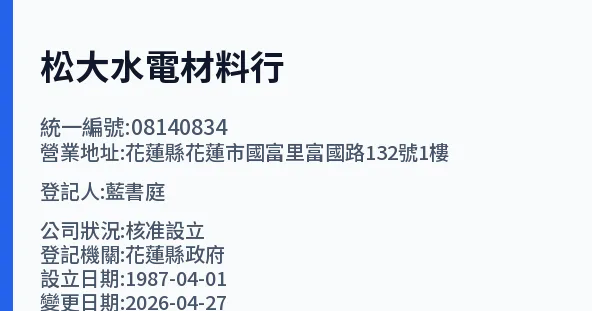 松大水電材料行的照片-統編 08140834(花蓮縣) 公司登記資料與營業項目詳細圖表