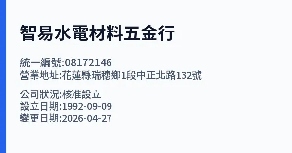 智易水電材料五金行的照片-統編 08172146(花蓮縣) 公司登記資料與營業項目詳細圖表