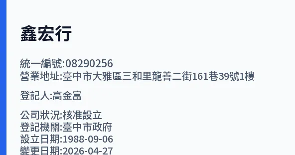 鑫宏行的照片-統編 08290256(臺中市) 公司登記資料與營業項目詳細圖表