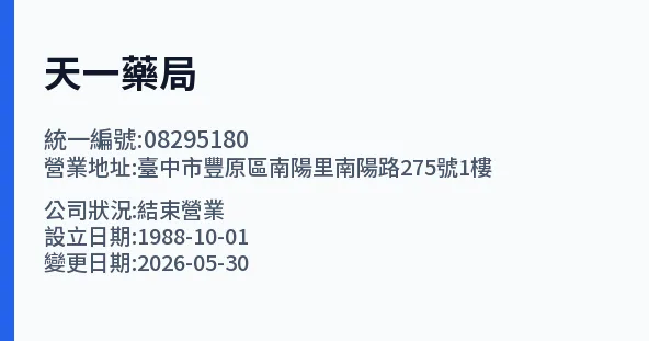 天一藥局的照片-統編 08295180(臺中市) 公司登記資料與營業項目詳細圖表