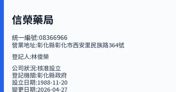信榮藥局的照片-統編 08366966(彰化縣) 公司登記資料與營業項目詳細圖表