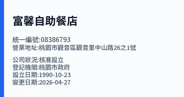 富馨自助餐店的照片-統編 08386793(桃園市) 公司登記資料與營業項目詳細圖表
