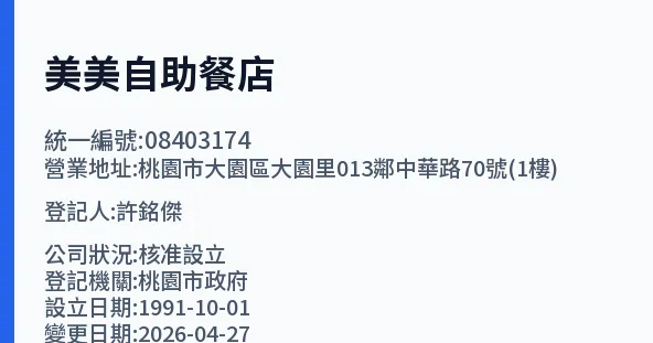 美美自助餐店的照片-統編 08403174(桃園市) 公司登記資料與營業項目詳細圖表