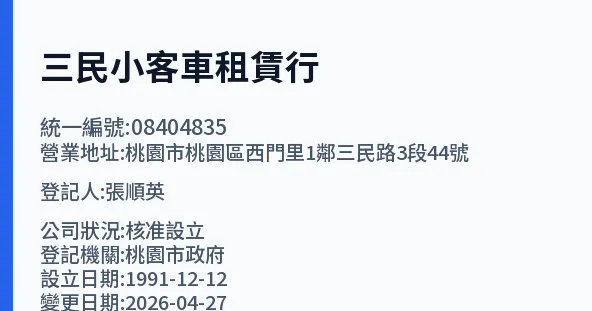 三民小客車租賃行的照片-統編 08404835(桃園市) 公司登記資料與營業項目詳細圖表