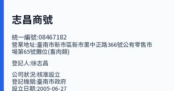 志昌商號的照片-統編 08467182(臺南市) 公司登記資料與營業項目詳細圖表