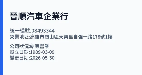 晉順汽車企業行的照片-統編 08493344(高雄市) 公司登記資料與營業項目詳細圖表