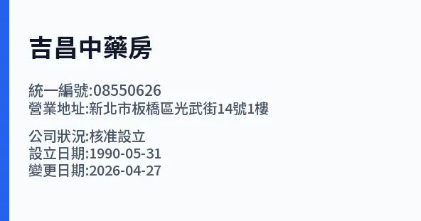 吉昌中藥房的照片-統編 08550626(新北市) 公司登記資料與營業項目詳細圖表