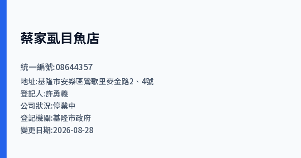 蔡家虱目魚店的照片-統編 08644357(基隆市) 公司登記資料與營業項目詳細圖表