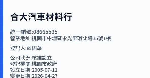 合大汽車材料行的照片-統編 08665535(桃園市) 公司登記資料與營業項目詳細圖表