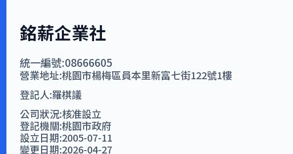 銘薪企業社的照片-統編 08666605(桃園市) 公司登記資料與營業項目詳細圖表