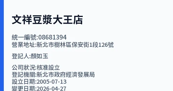 文祥豆漿大王店的照片-統編 08681394(新北市) 公司登記資料與營業項目詳細圖表
