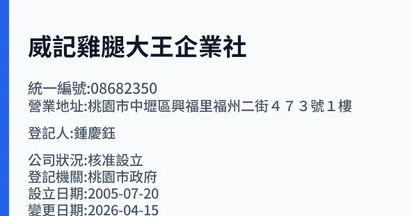威記雞腿大王企業社的照片-統編 08682350(桃園市) 公司登記資料與營業項目詳細圖表