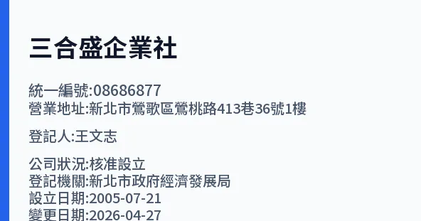 三合盛企業社的照片-統編 08686877(新北市) 公司登記資料與營業項目詳細圖表